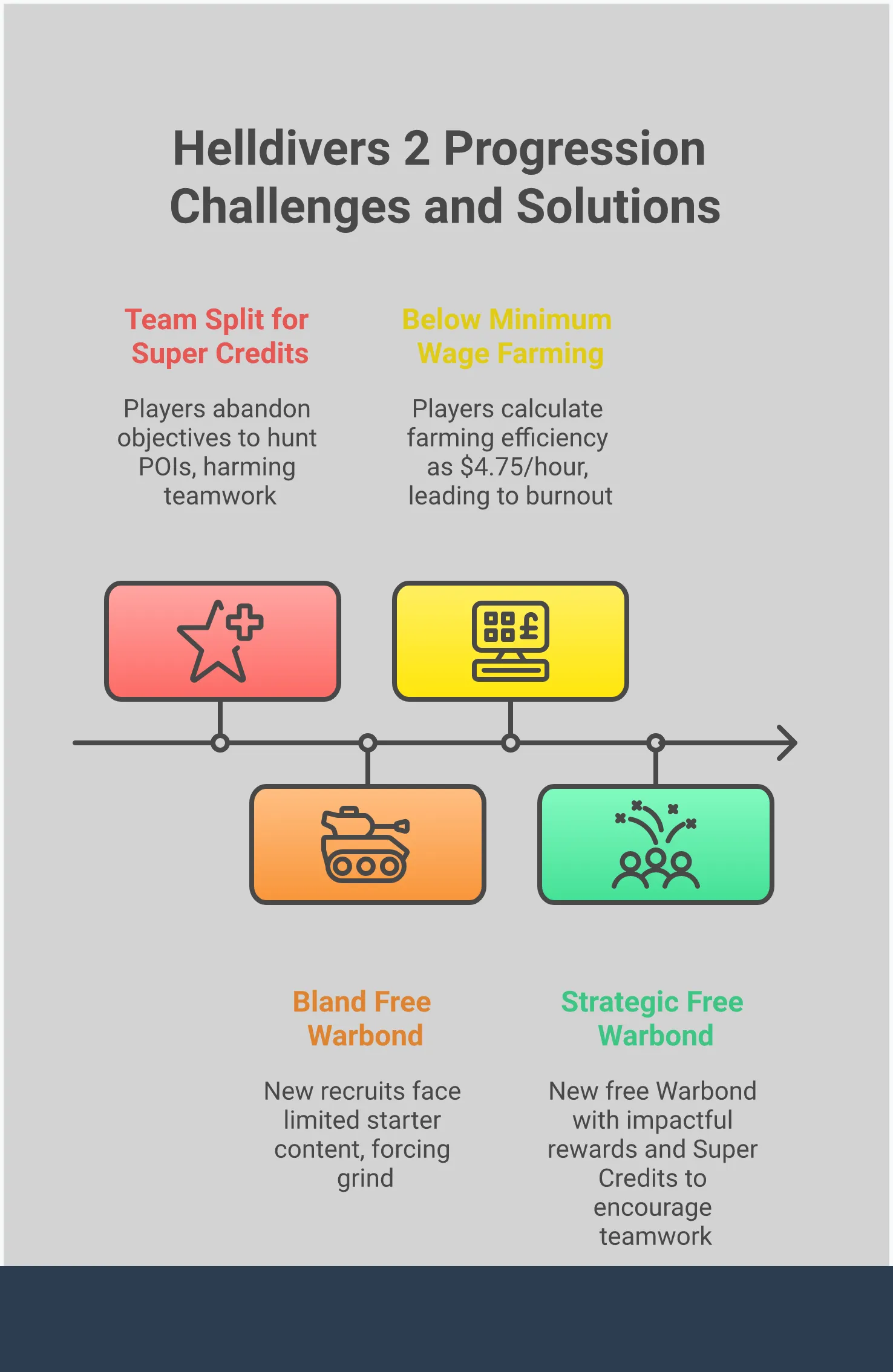 A New Free Warbond Could Fix Helldivers 2's Grind