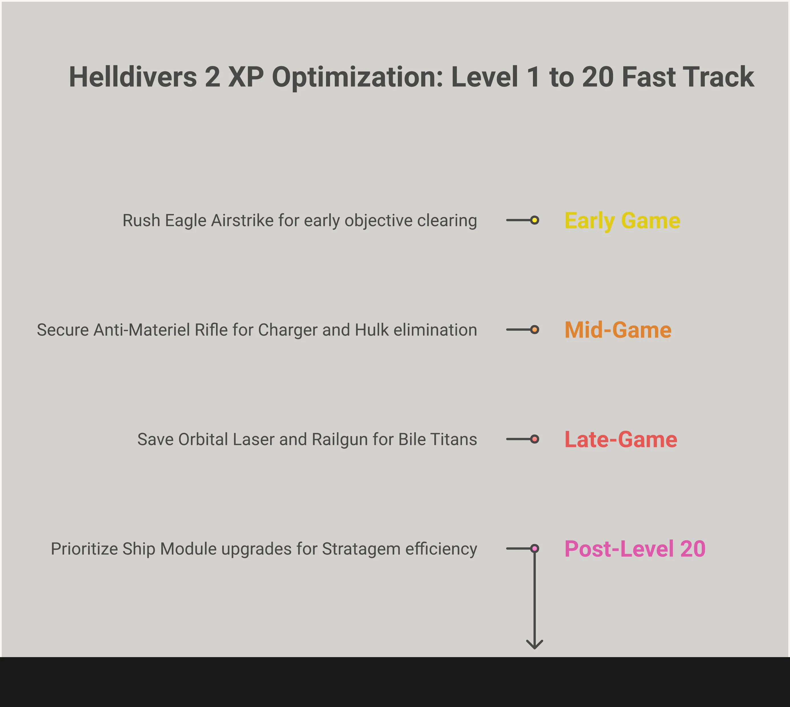 Helldivers 2 XP: Ваше руководство по быстрому повышению уровня — FFXX