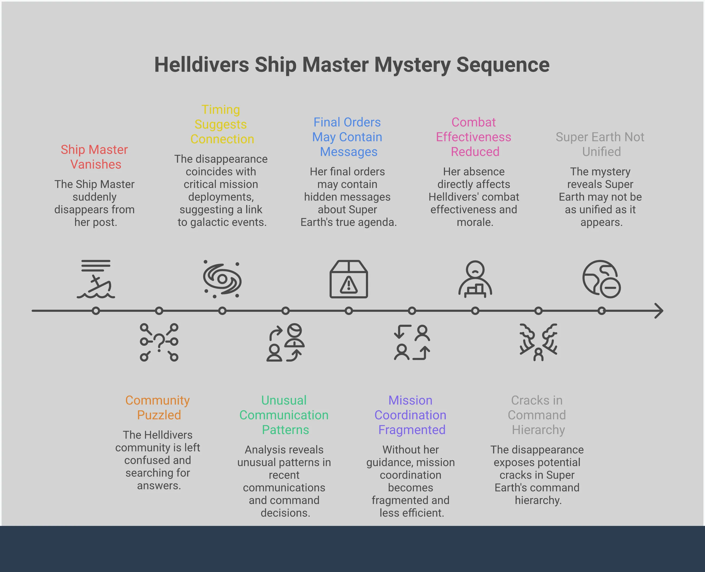 The Missing Helldivers Ship Master Explained