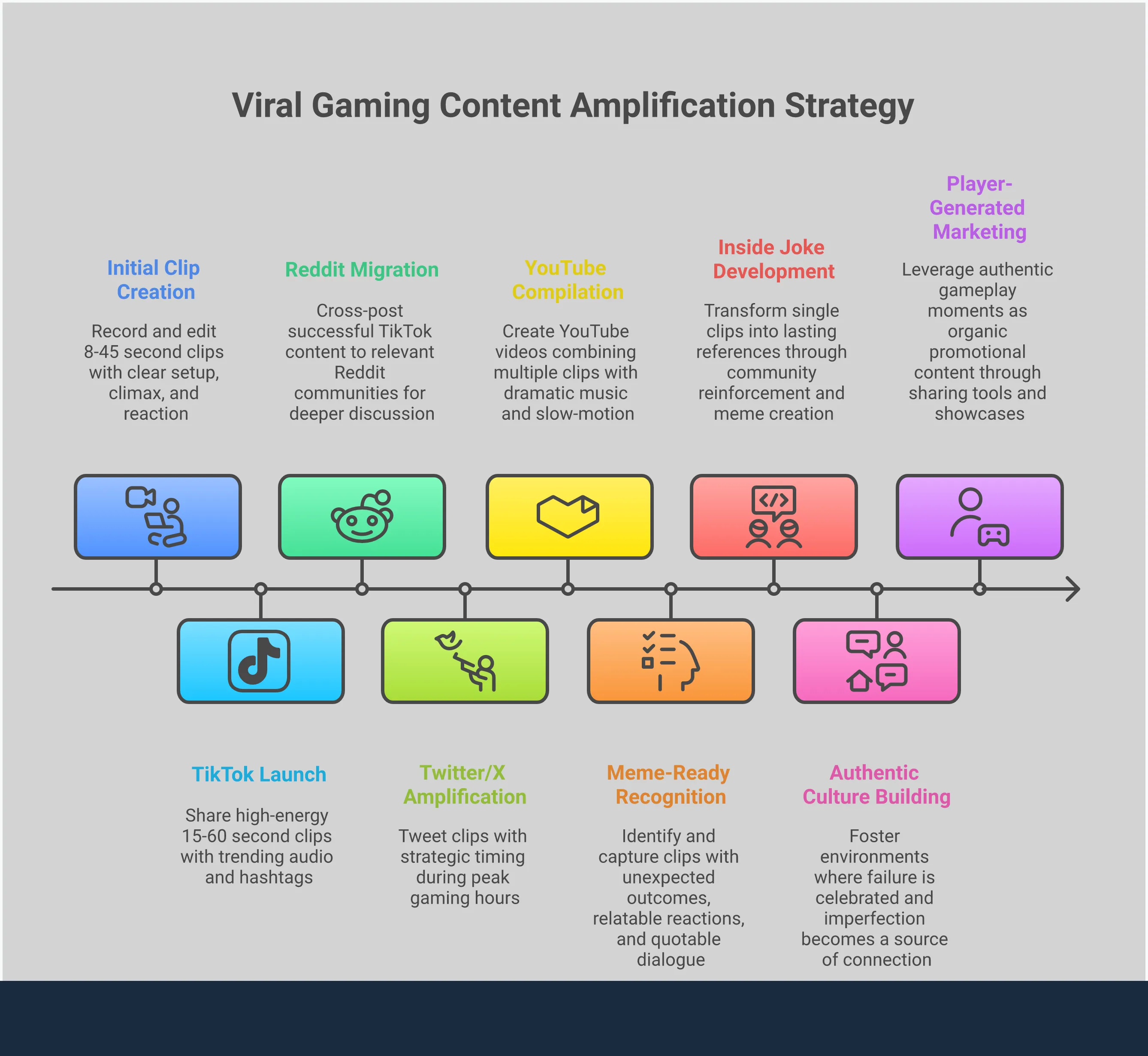 Why Helldivers' Chaos Makes Viral Moments