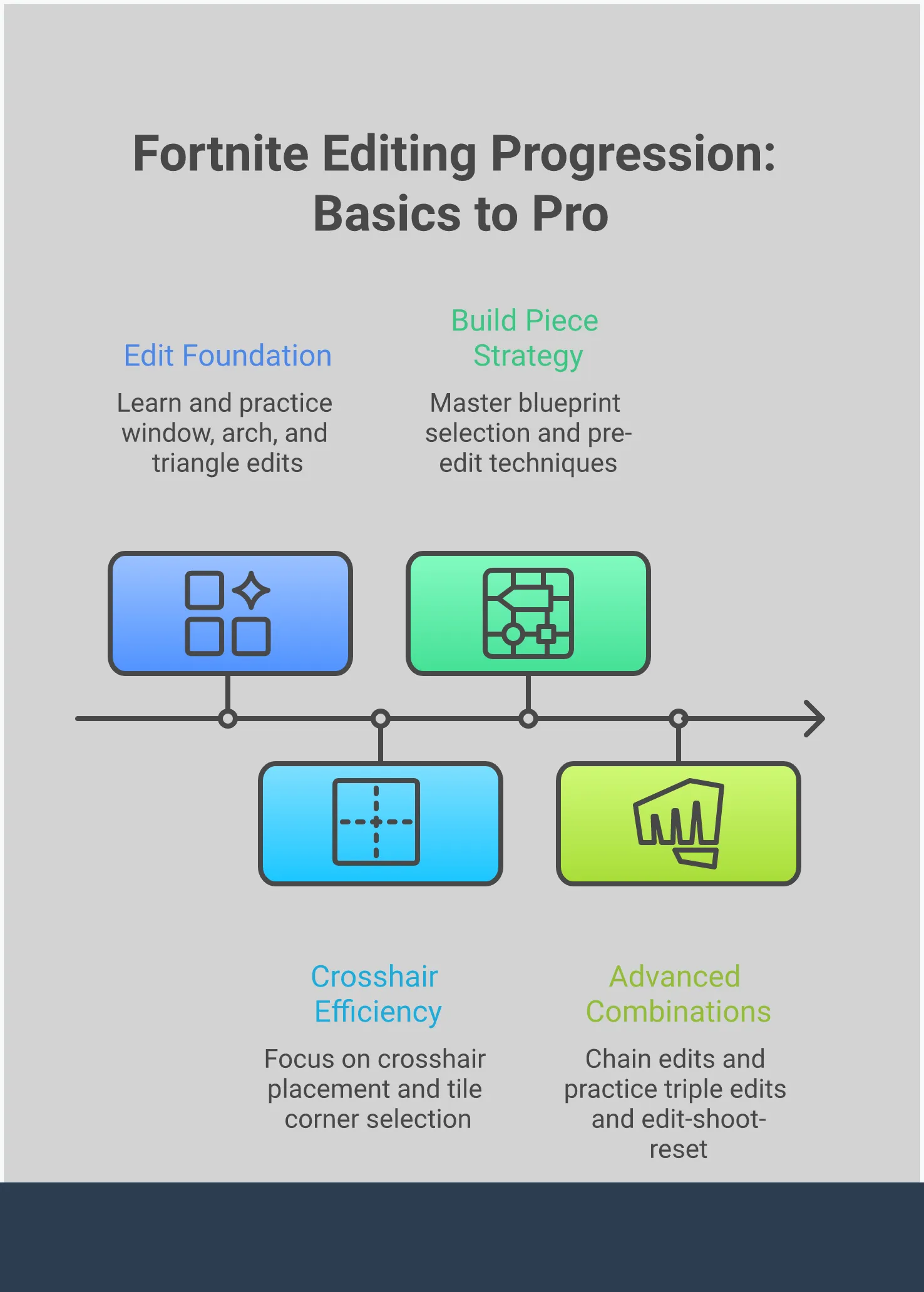 How to Master Fortnite Editing: A Pro Guide