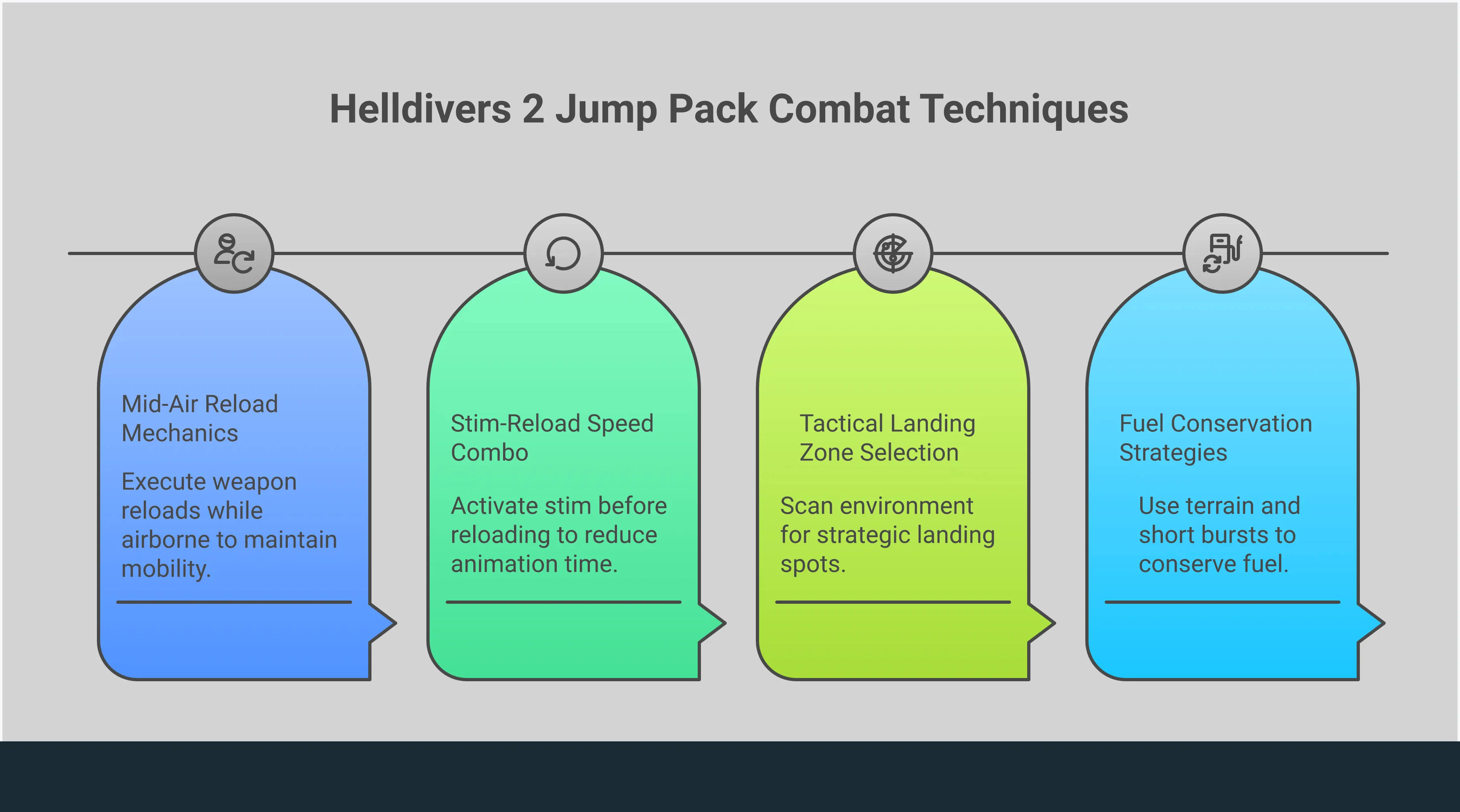 How to Use the Helldivers 2 Jump Pack (and Survive)