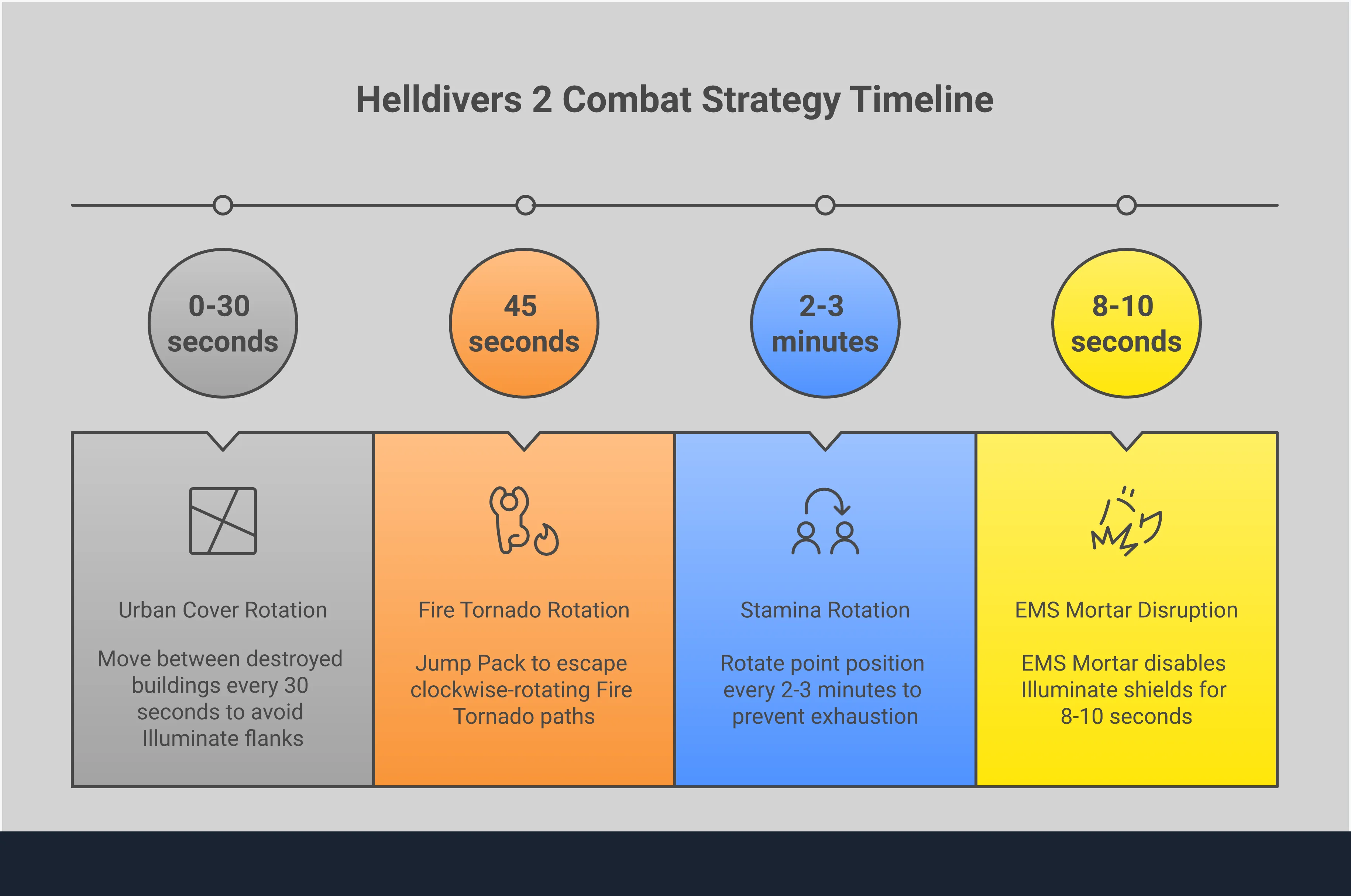 Helldivers 2 Update: What You Need to Know Now