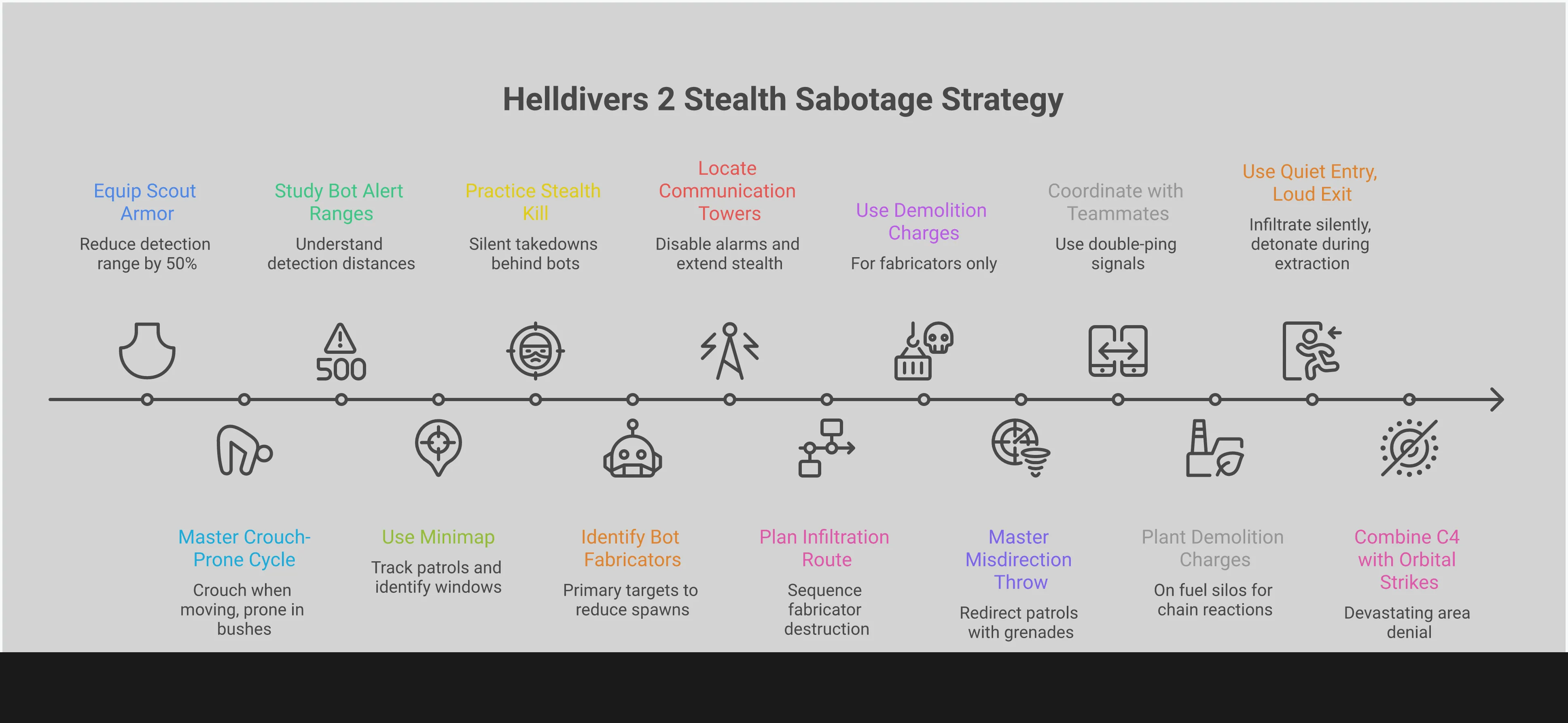 The Ultimate Helldivers 2 Stealth Guide for Bots