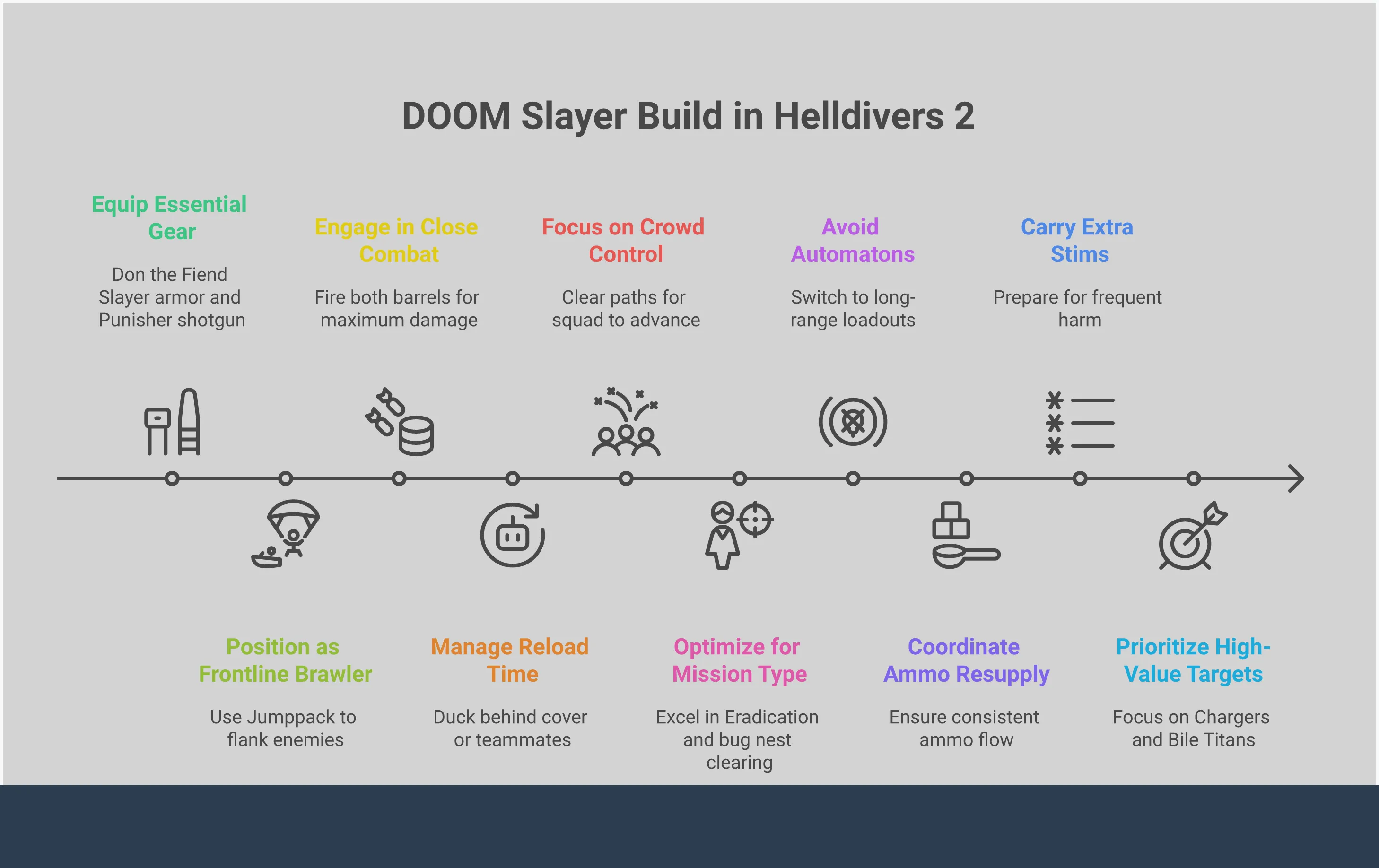 Helldivers' DOOM Loadout: A Rip and Tear Guide