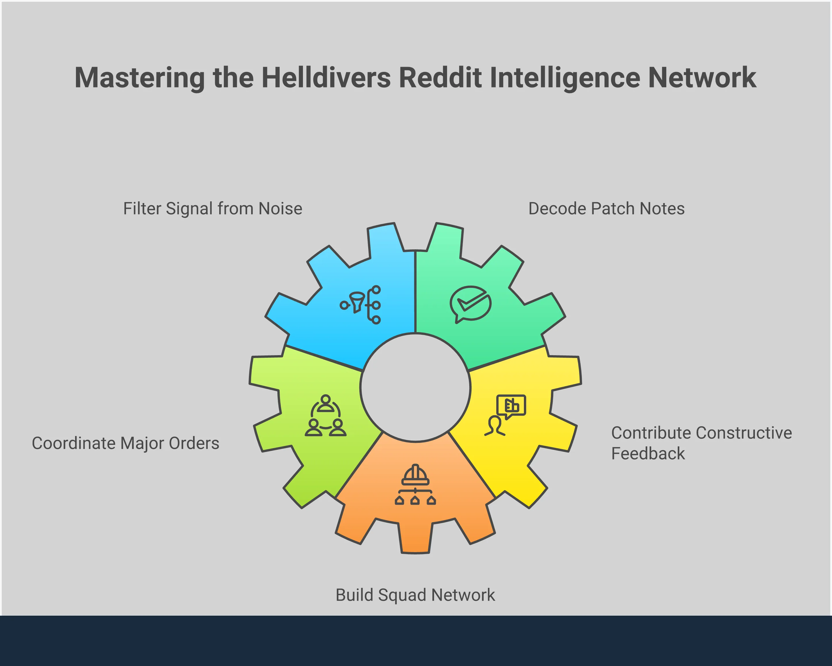 Your Guide to the Helldivers Reddit Community