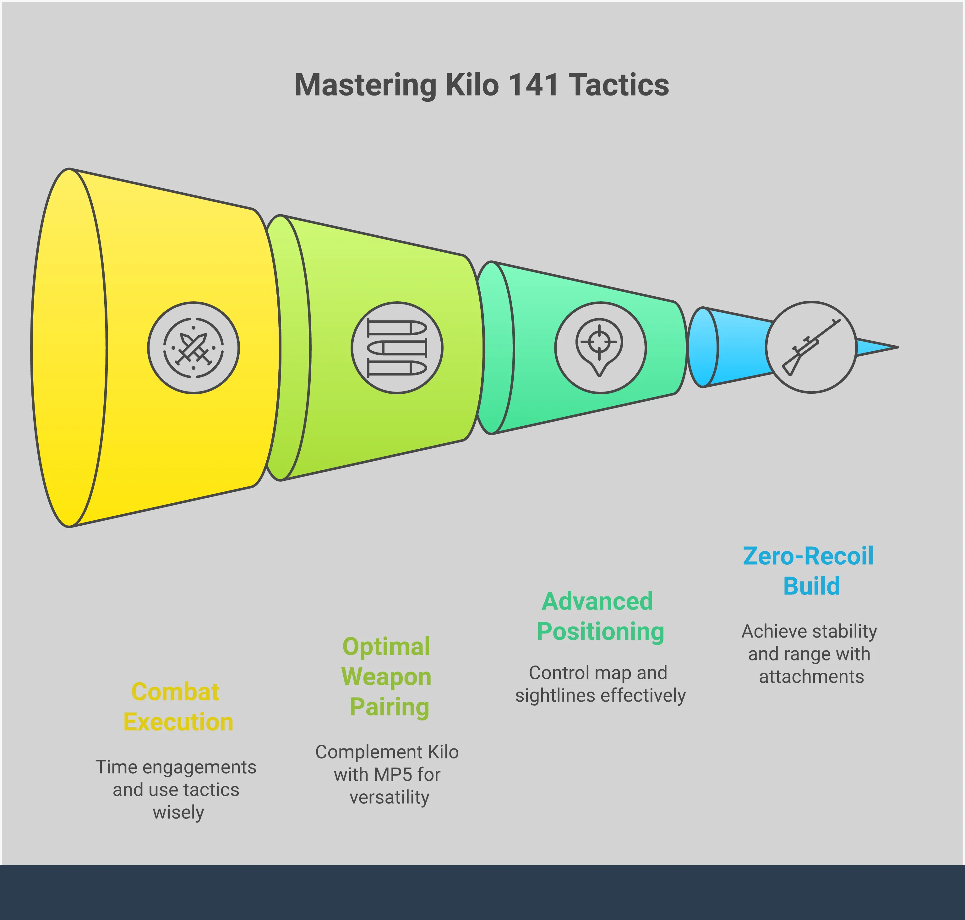 The Ultimate Kilo 141 Loadout Guide for Warzone