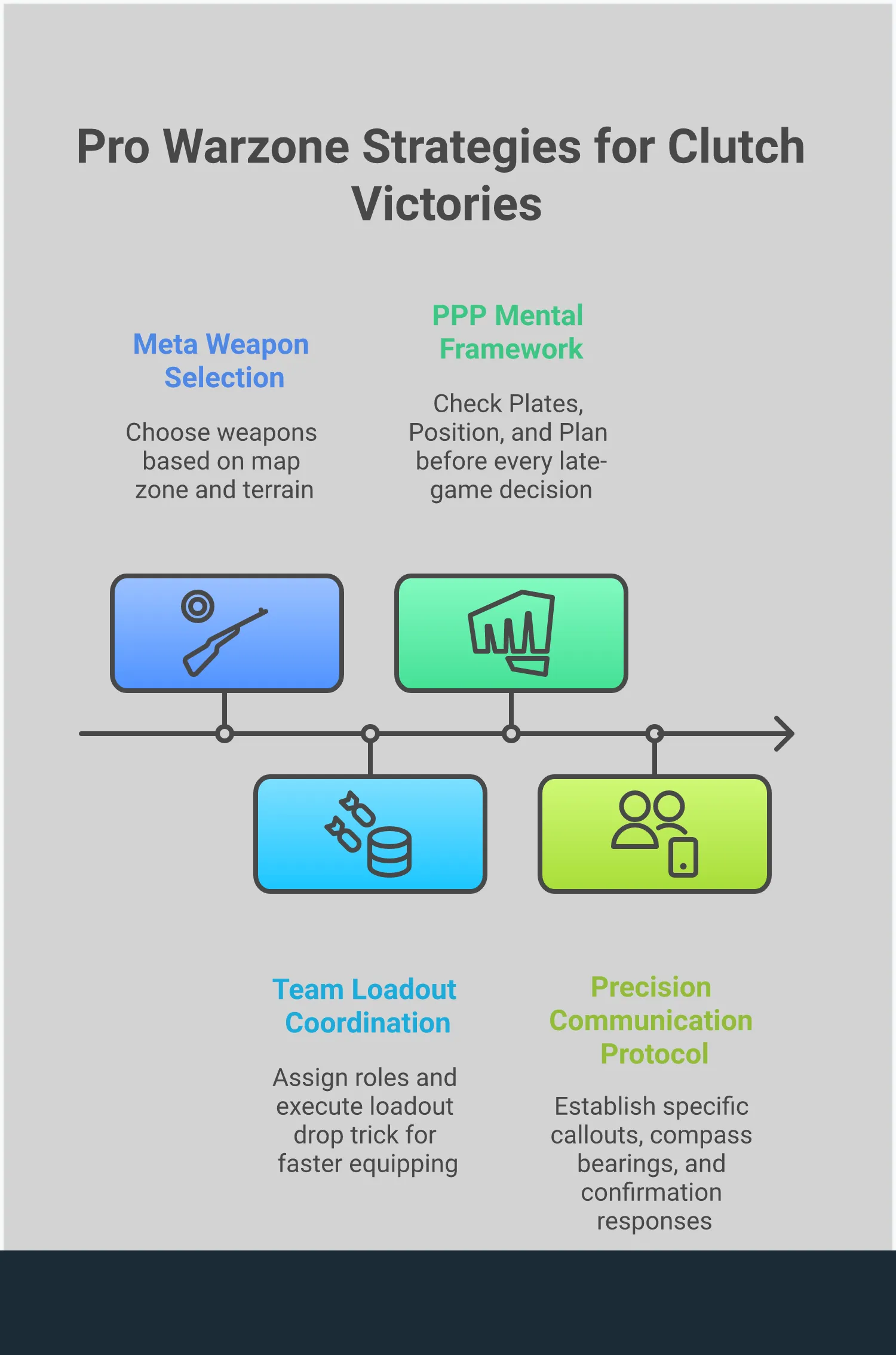 Win More Warzone Games: Pro Loadouts & Strategy