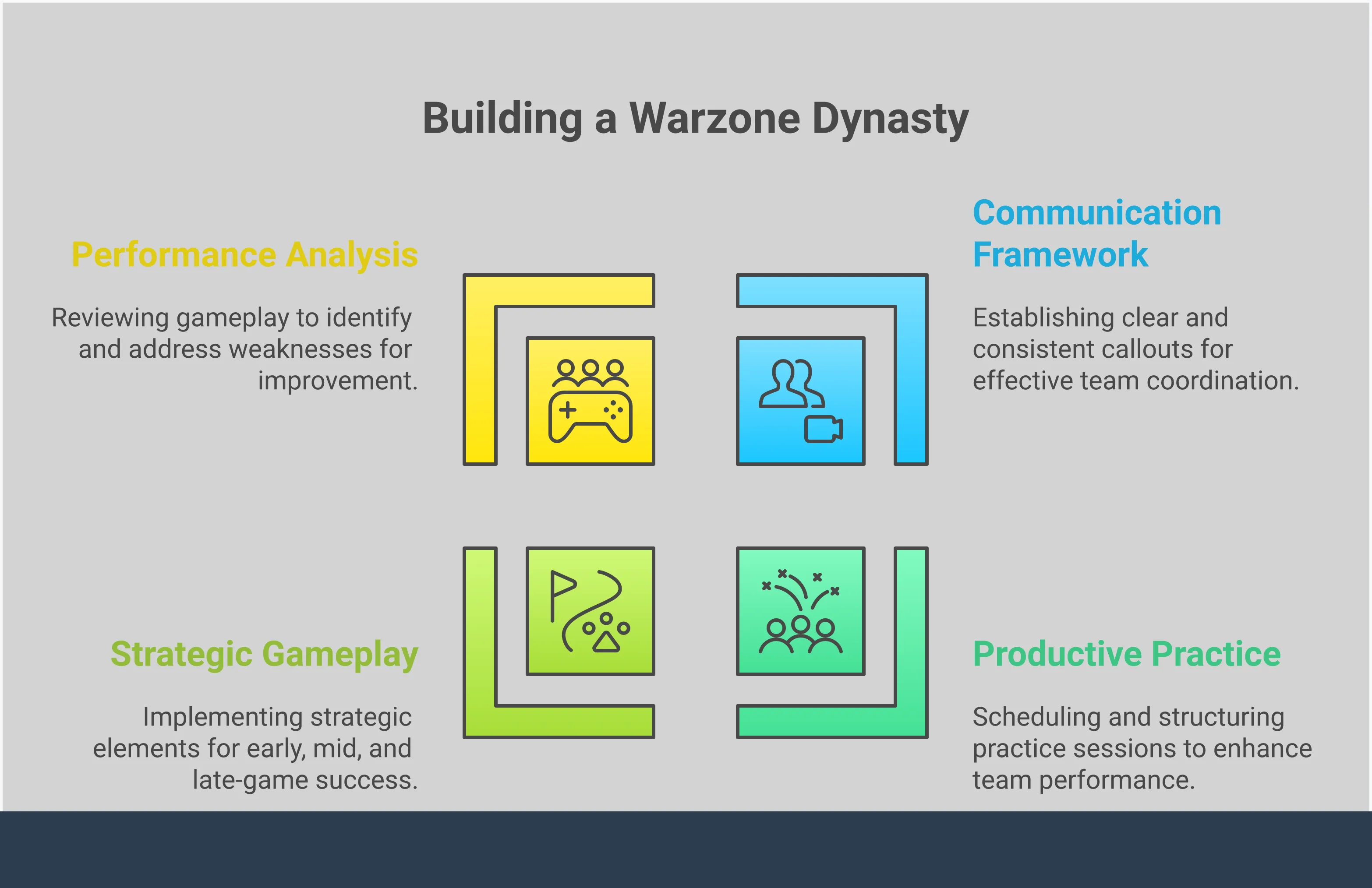Warzone Scrims: The Ultimate Guide to Competitive Play