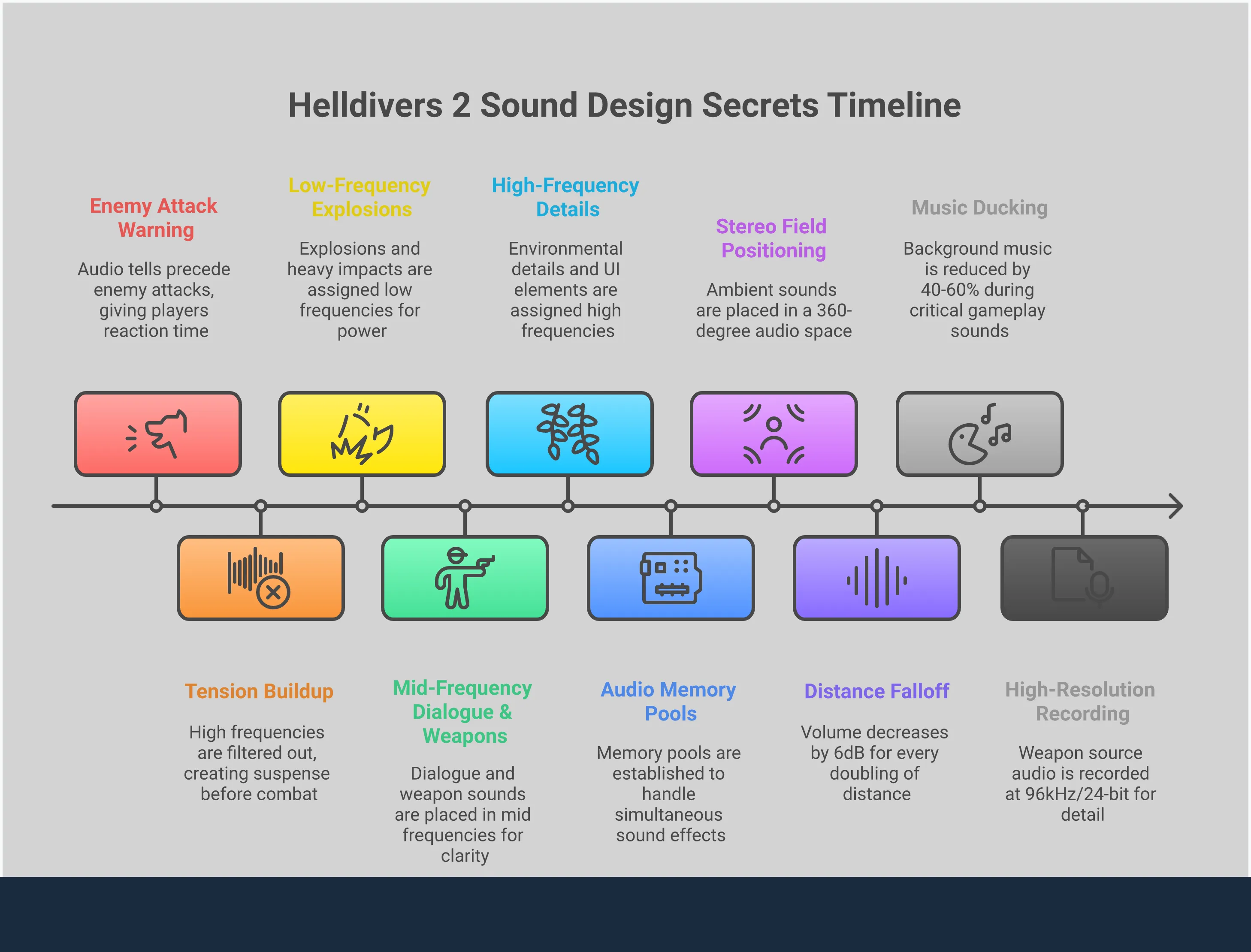 The Secrets of Helldivers' Sound Design