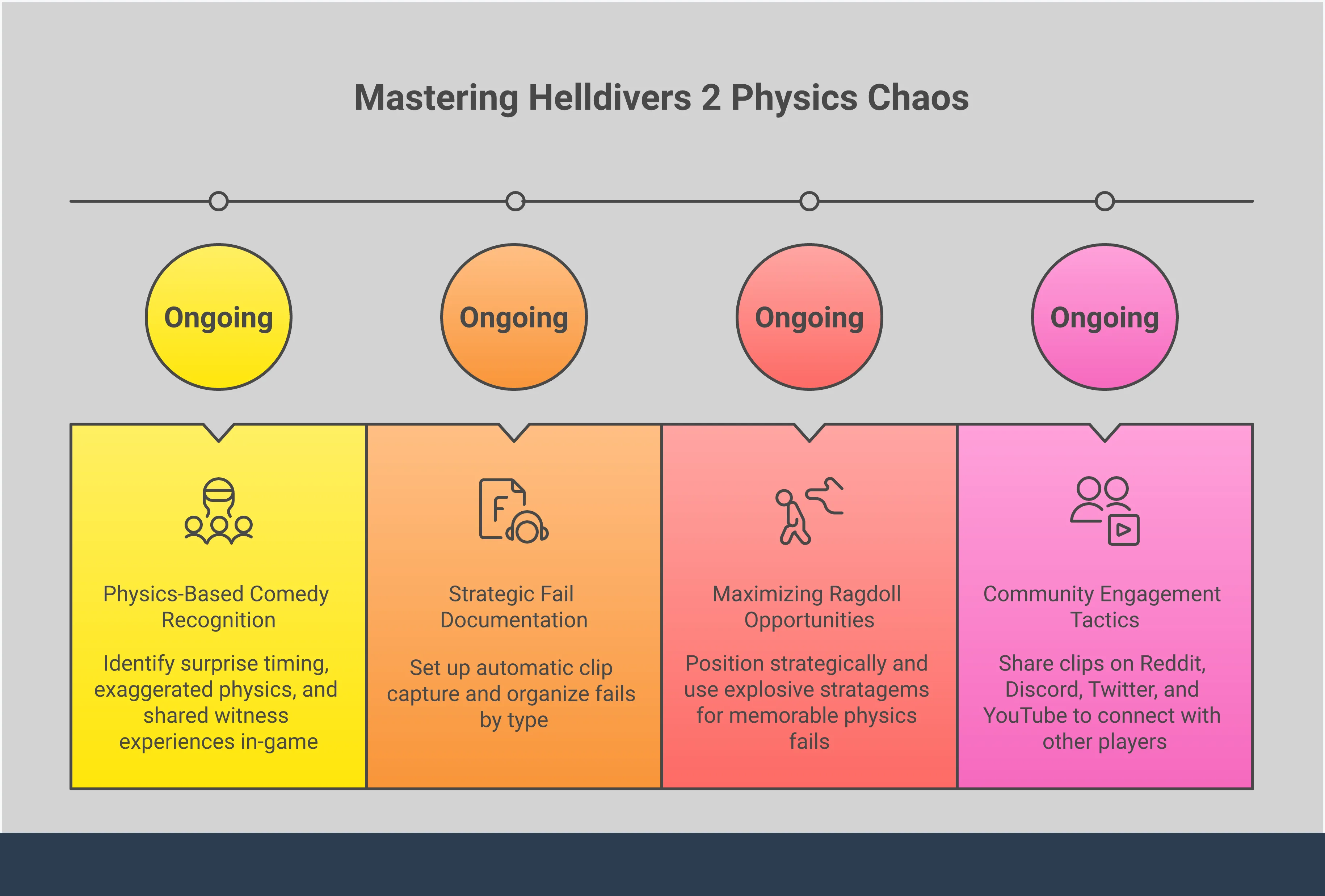 7 Funniest Helldivers Ragdoll Moments
