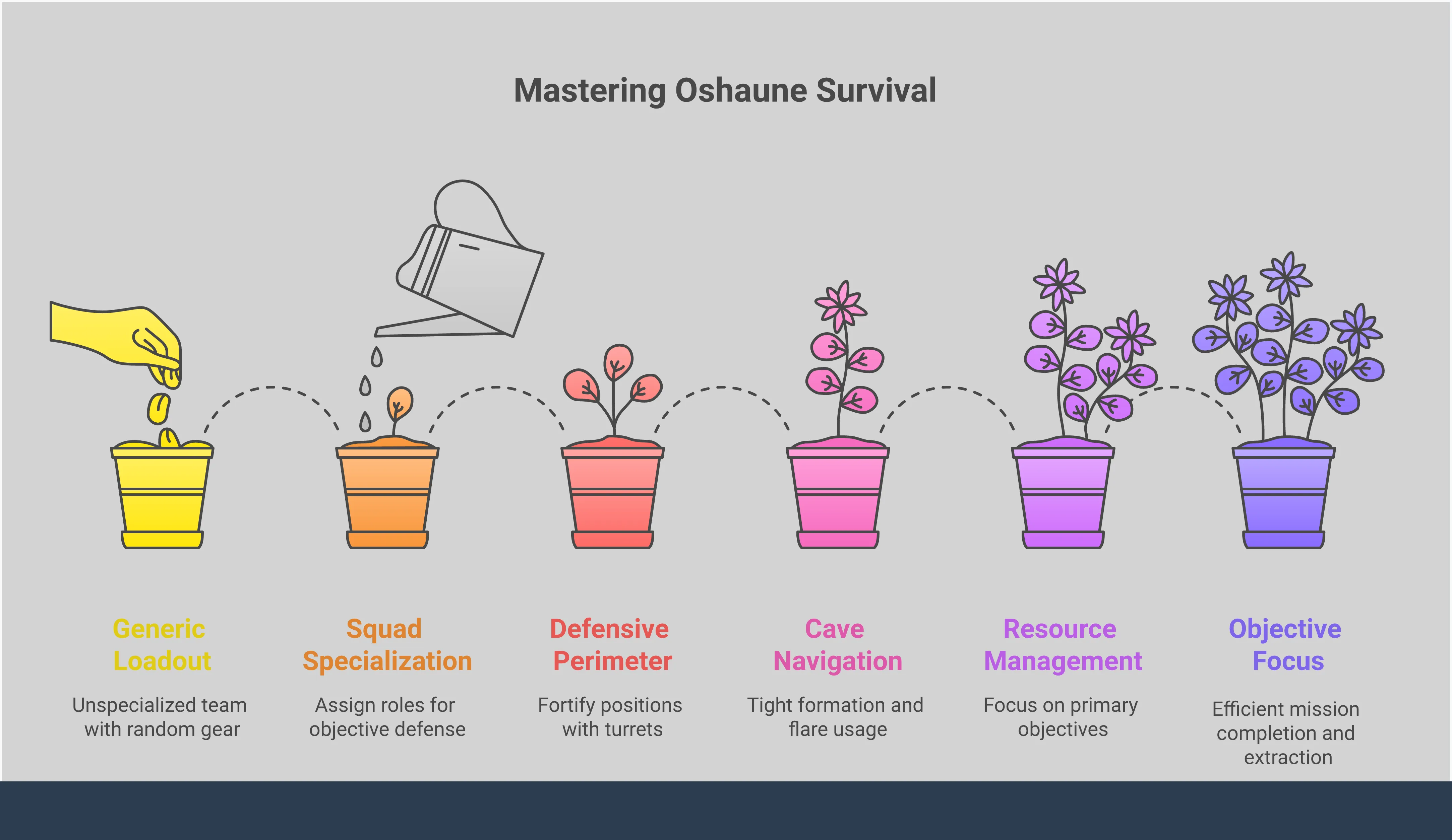 Oshaune 101: A Helldiver's Survival Guide