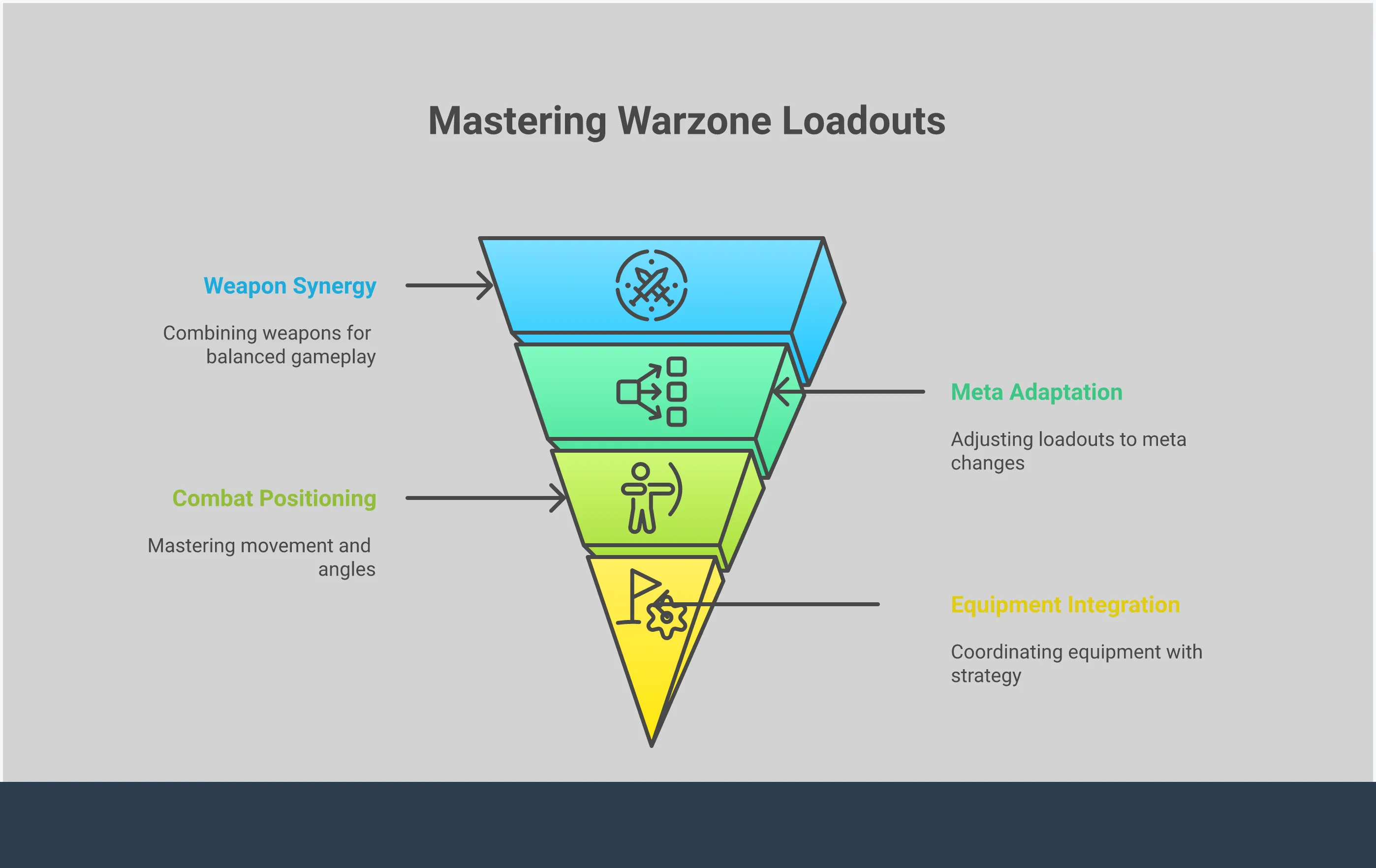Best Warzone Loadouts for Every Play Style