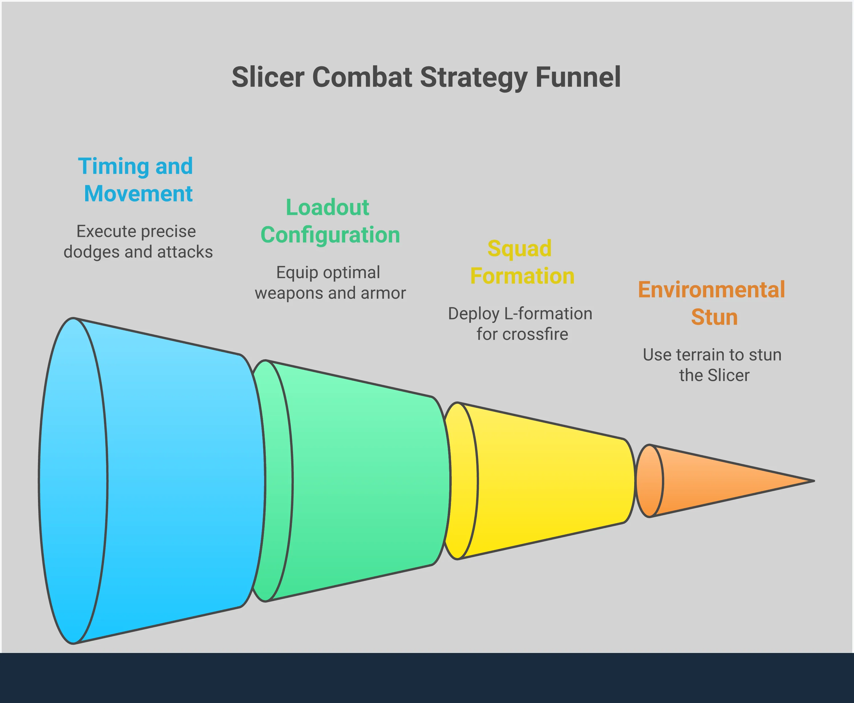 How to Beat the New Helldivers Slicer Charger