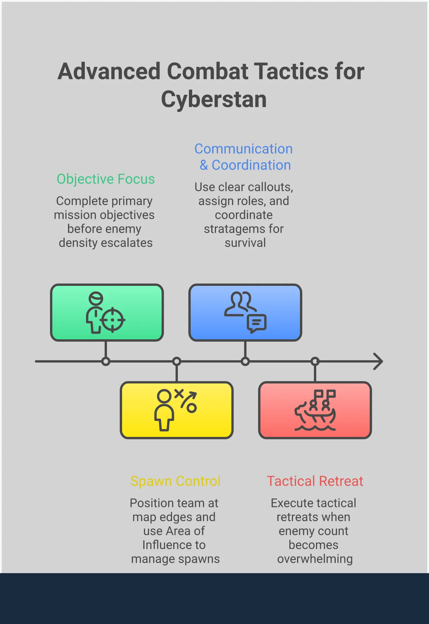 How to Survive Cyberstan in Helldivers 2