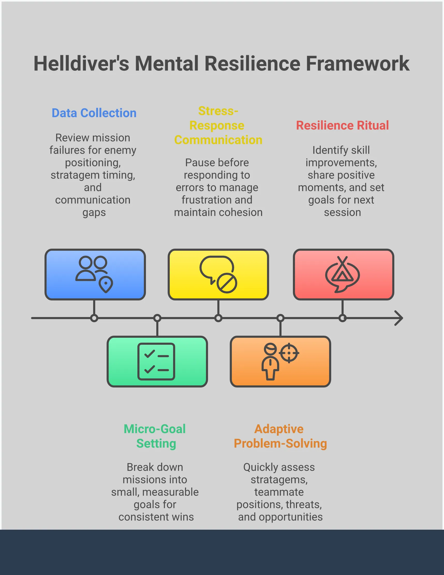 The 'Worst is 10' Helldivers Mindset Guide