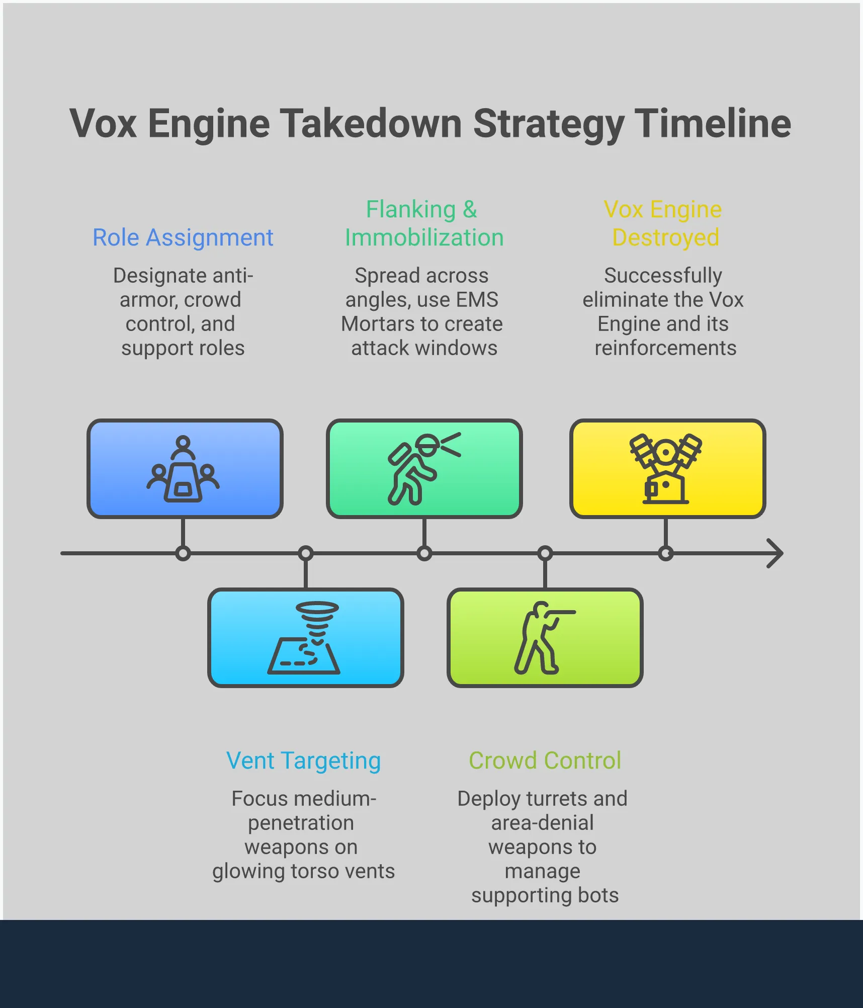 How to Beat the Vox Engine in Helldivers 2